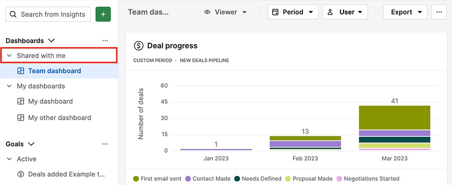 Shareable Insights - Knowledge Base | Pipedrive